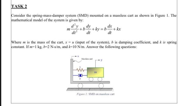 Solved Consider the spring-mass-damper system (SMD) mounted | Chegg.com