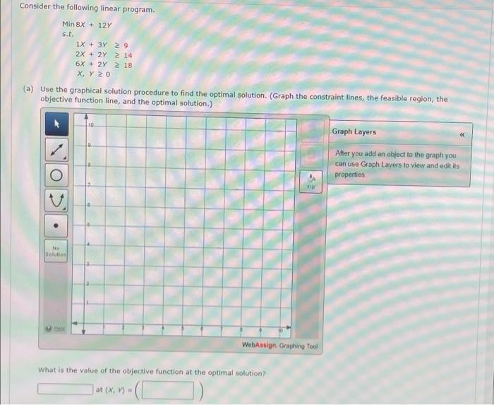 Solved Consider the following linear program. Min 8X+ 12Y | Chegg.com