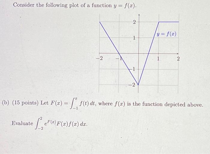 Solved Consider the following plot of a function y=f(x). (b) | Chegg.com