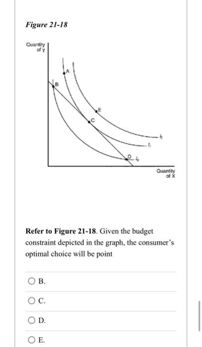 Solved A consumer chooses an optimal consumption point where | Chegg.com