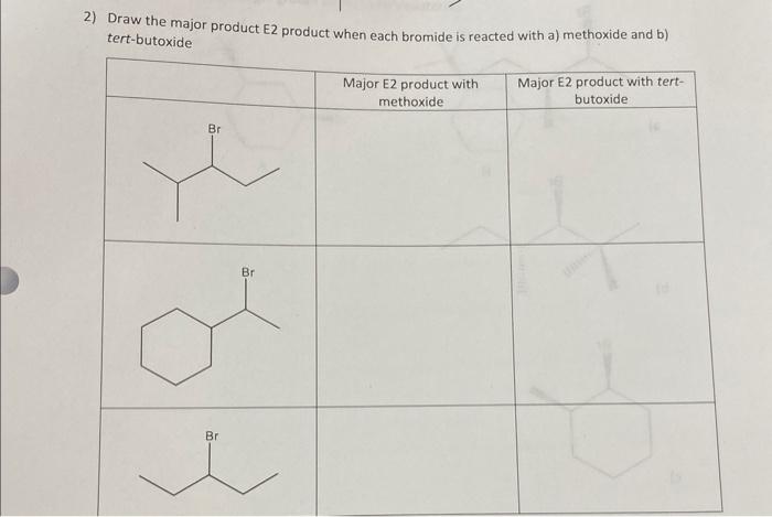 Solved 2) Draw the major product E2 product when each | Chegg.com