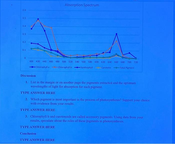 Determining the Absorption Spectrum for Leaf Pigments | Chegg.com