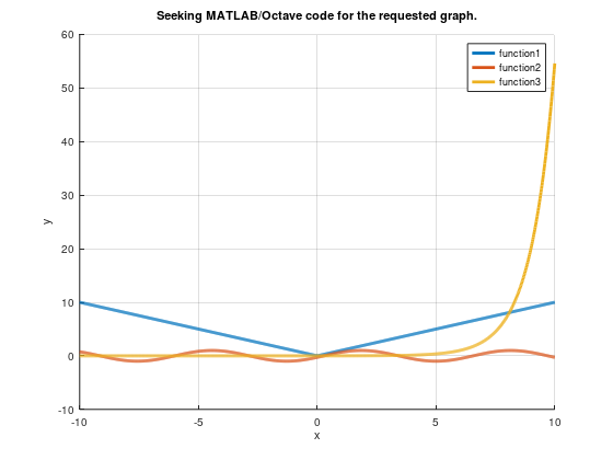 Mechanical engineering question: Provide the Matlab | Chegg.com