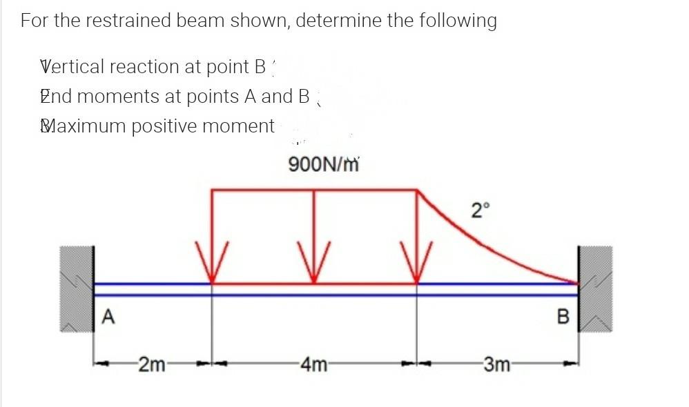 Solved For the restrained beam shown, determine the | Chegg.com