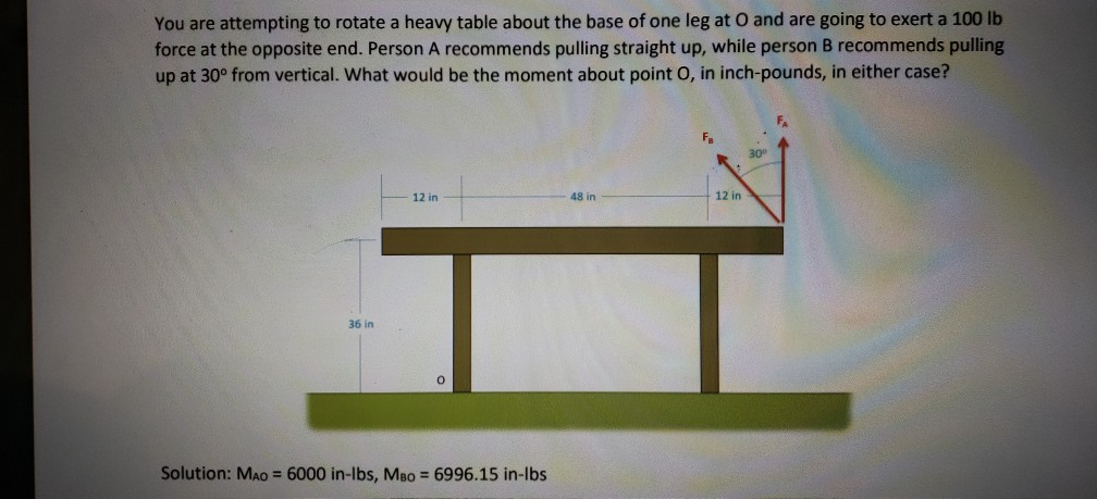 Solved You are attempting to rotate a heavy table about the | Chegg.com