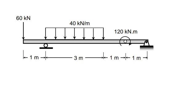 Solved 60 KN 40 kN/m 120 kN.m kimte tam1m 3 m 1 m | Chegg.com