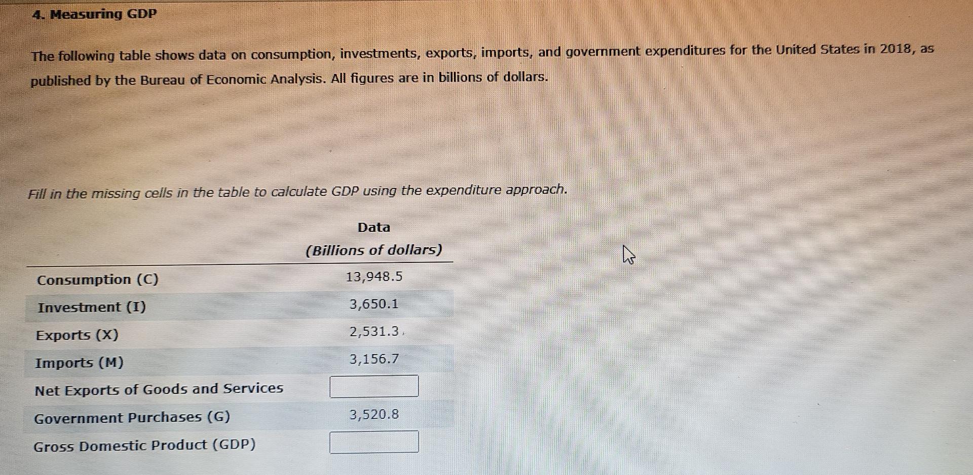 Solved 4. Measuring GDP The following table shows data on | Chegg.com
