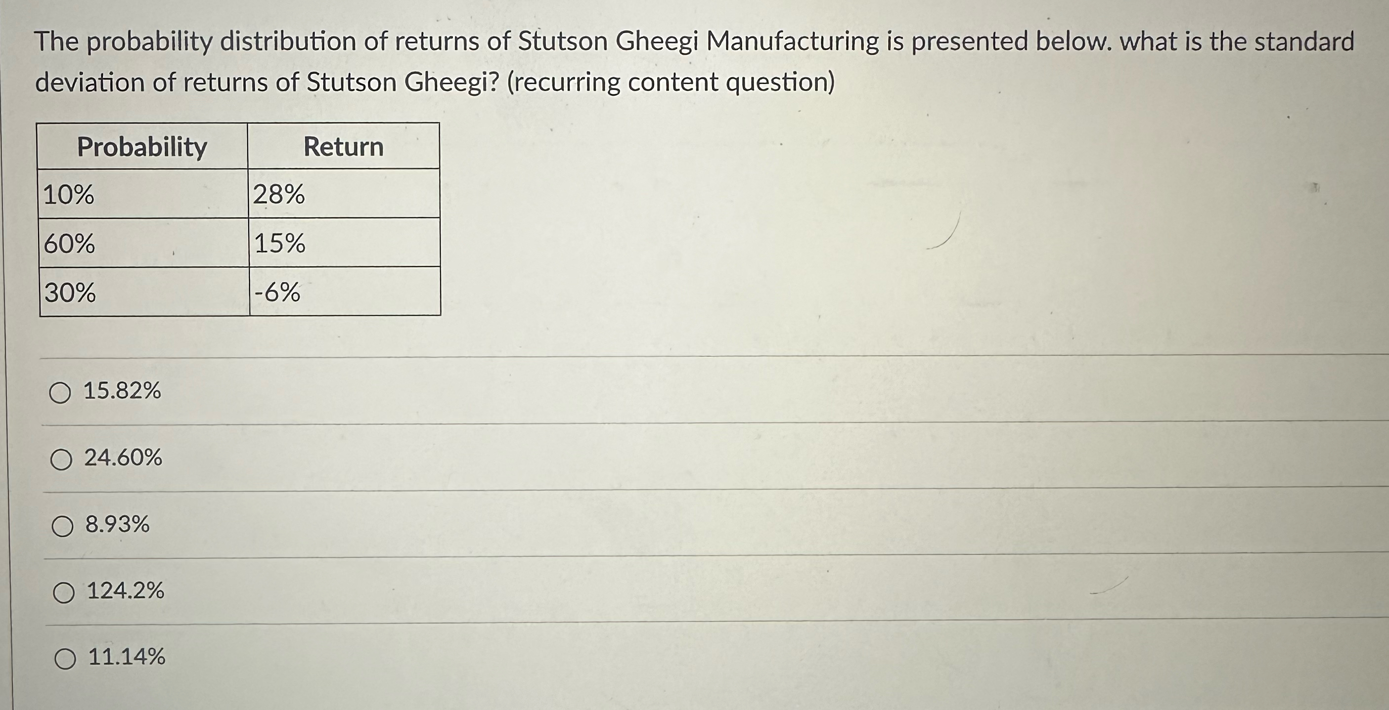 The probability distribution of returns of Stutson | Chegg.com