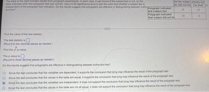 Solved The table to the right includes results from | Chegg.com