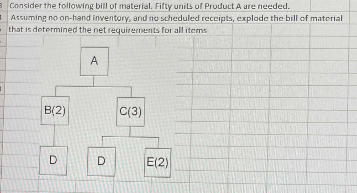 Solved Consider the following bill of material. Fifty units | Chegg.com