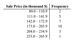 Solved For the given frequency table, what is the width of | Chegg.com
