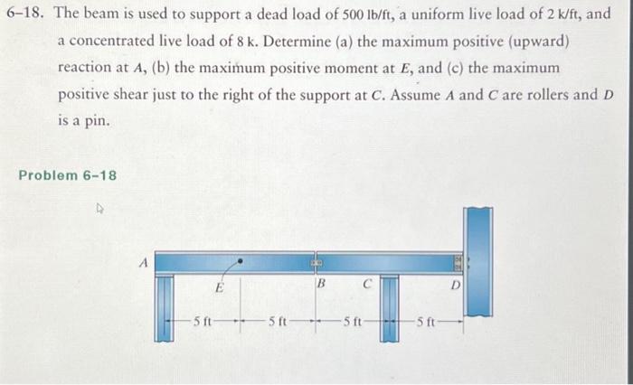 Solved 6-18. The beam is used to support a dead load of | Chegg.com