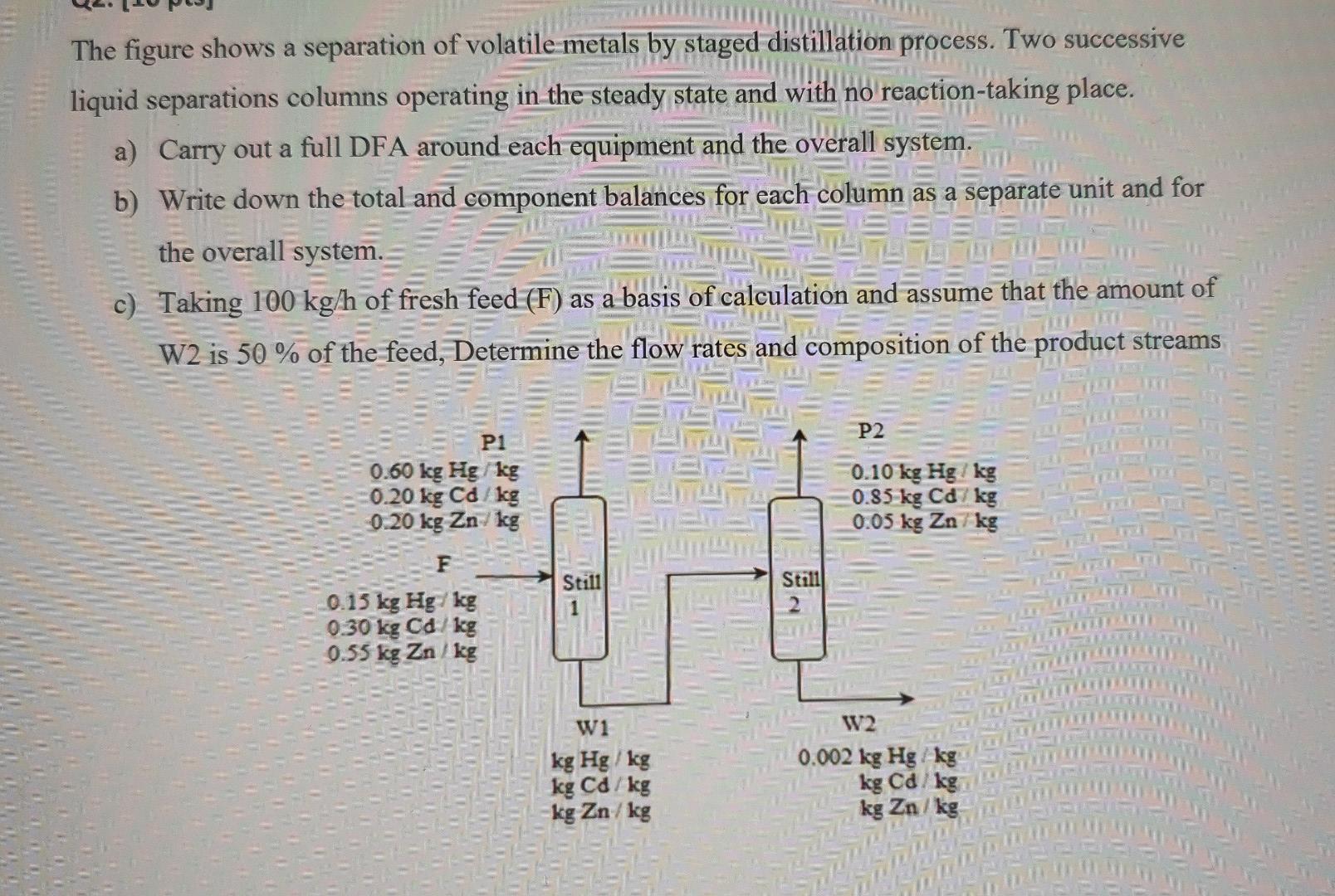 Solved The figure shows a separation of volatile metals by | Chegg.com