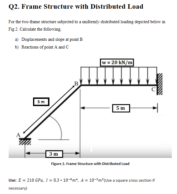 Solved Q2. Frame Structure with Distributed Load For the | Chegg.com