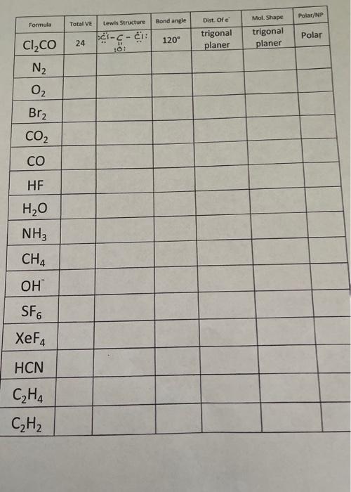 Solved Polar/NP Formula Total VE Lewis Structure Bond angle | Chegg.com