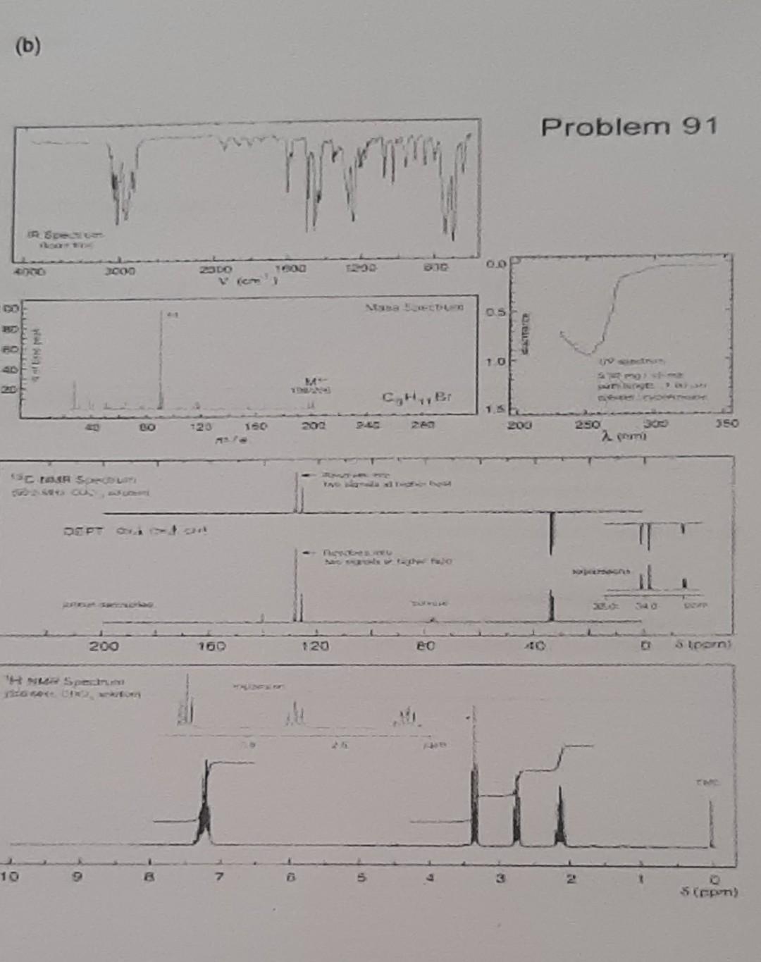 Solved Provide rational interpretation of all the spectral | Chegg.com