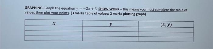 Solved GRAPHING. Graph the equation y = -2x + 3 SHOW WORK - | Chegg.com
