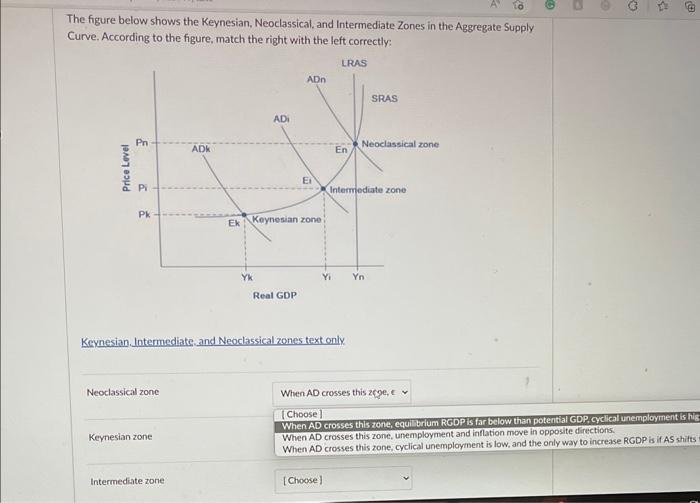 The figure below shows the Keynesian, Neoclassical, | Chegg.com