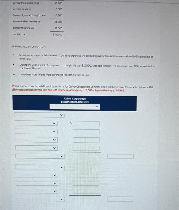 Solved The following is a comparative SFP position and | Chegg.com