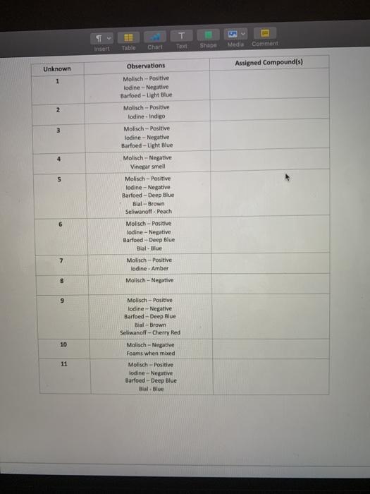 Solved Insert Chart Text Shape Media Commen Please upload | Chegg.com