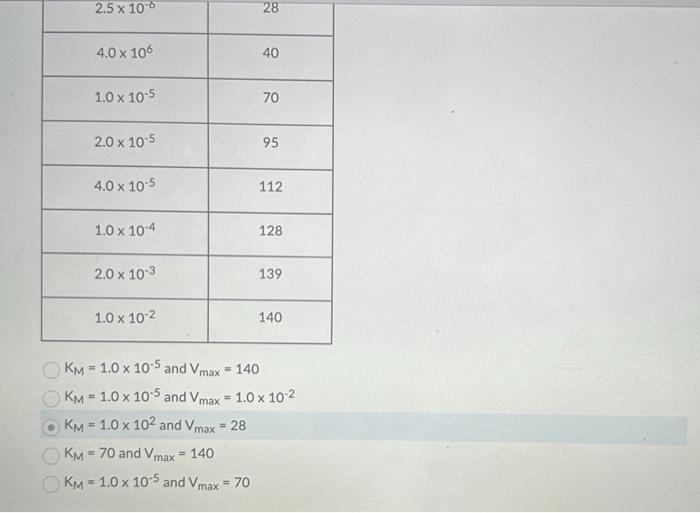 Solved You are working in a laboratory and have just | Chegg.com