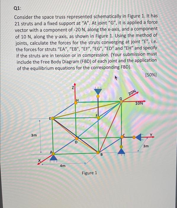 Solved Q1: Consider the space truss represented | Chegg.com