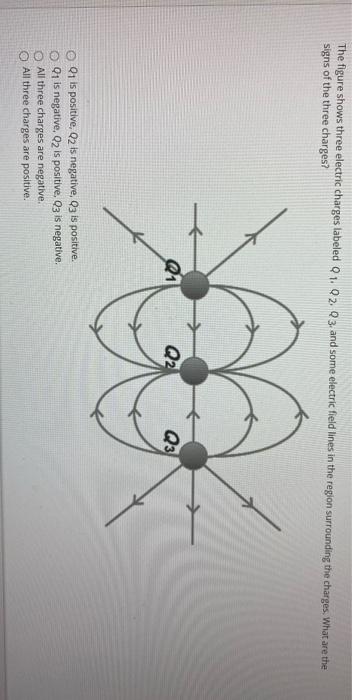 Solved The figure shows three electric charges labeled 0 1. | Chegg.com