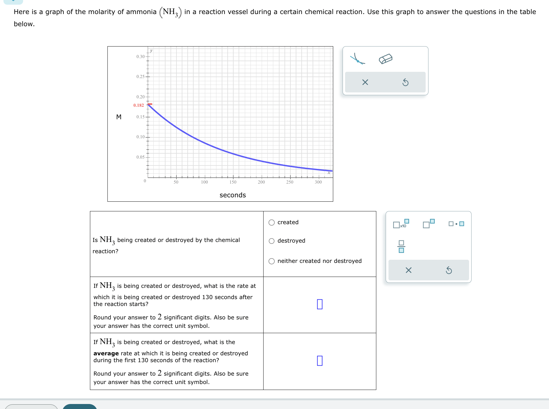 Solved Here is a graph of the molarity of ammonia (NH3) ﻿in | Chegg.com
