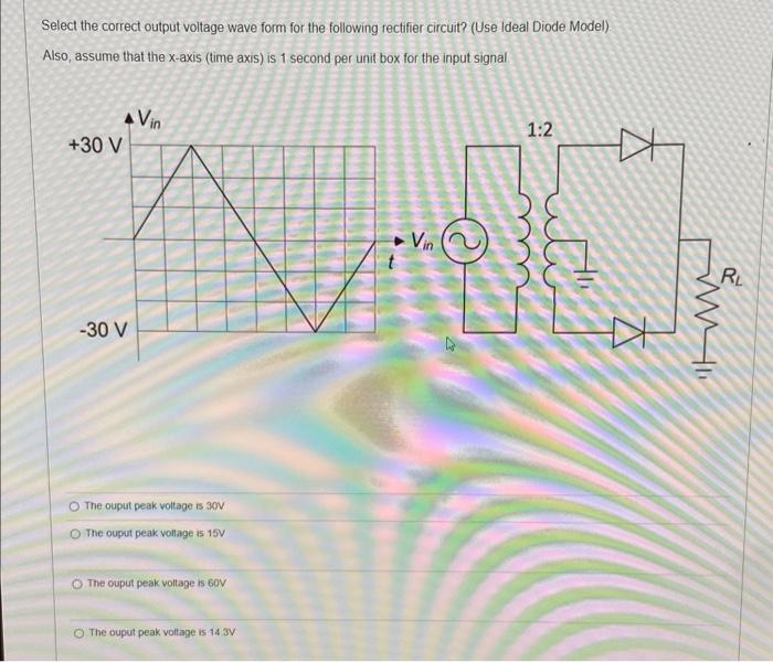 Solved Select the correct output voltage wave form for the | Chegg.com