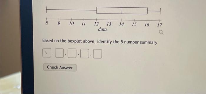 Solved Based on the boxplot above, identify the 5 number | Chegg.com
