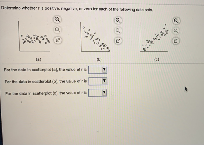 Solved Determine whether r is positive, negative, or zero | Chegg.com