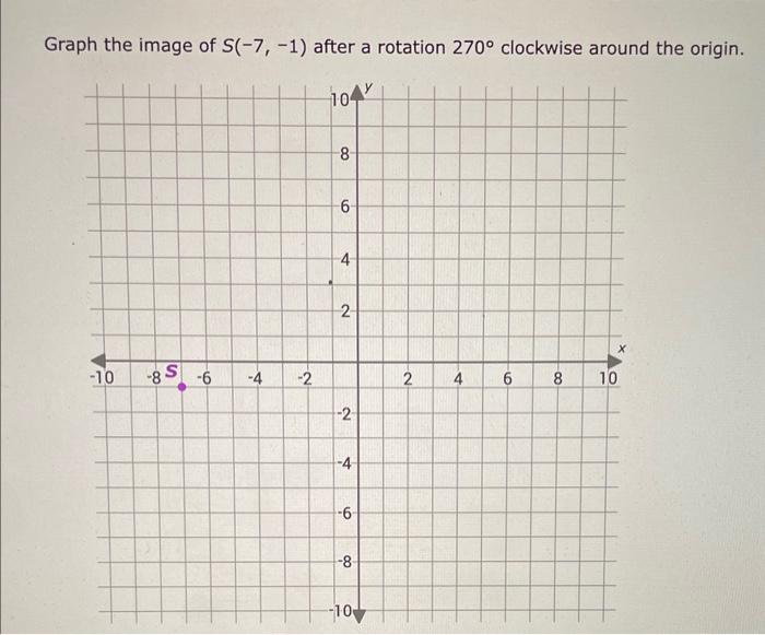 Solved Graph the image of S(−7,−1) after a rotation 270∘ | Chegg.com