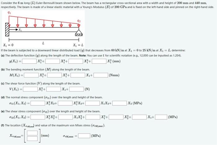 Solved Consider the 6 m long (L) Euler-Bernoulli beam shown | Chegg.com