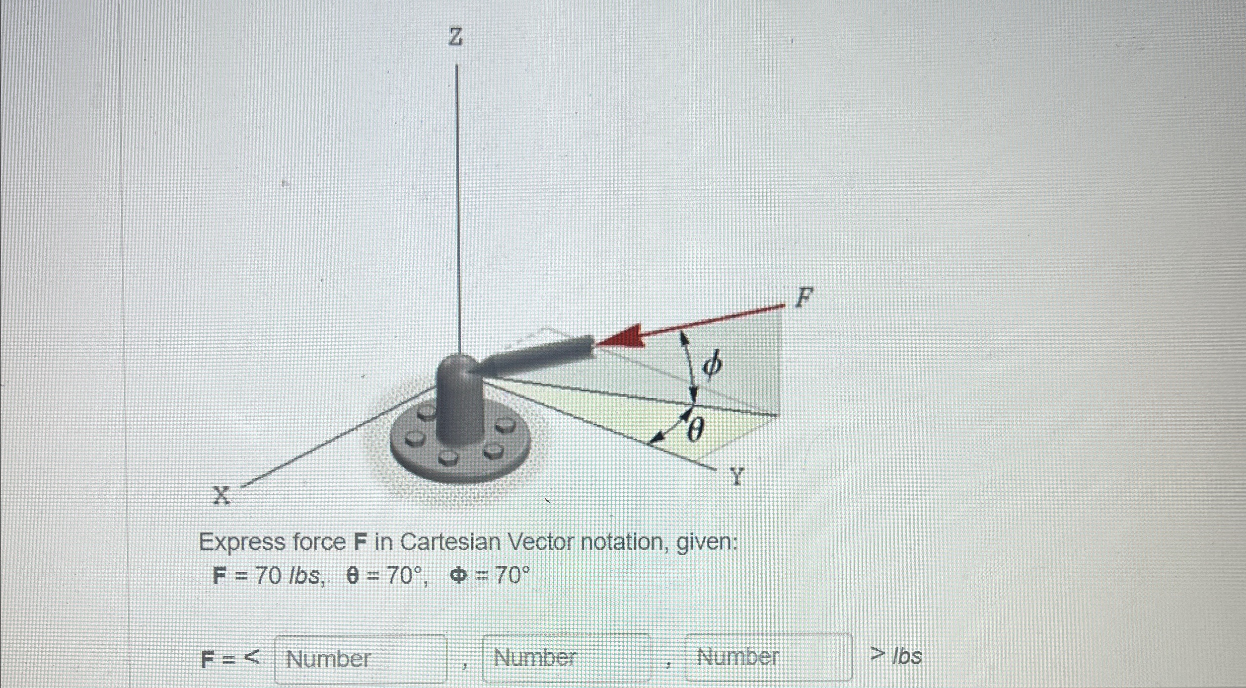 Solved Express force F ﻿in Cartesian Vector notation, | Chegg.com