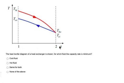 Solved For extemal fow over a squre duct (vertical side | Chegg.com