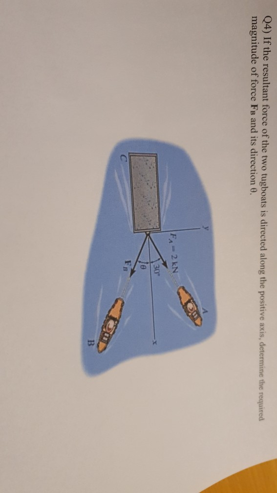Solved Q2 Determine The Magnitude And Orientation U Of Fb