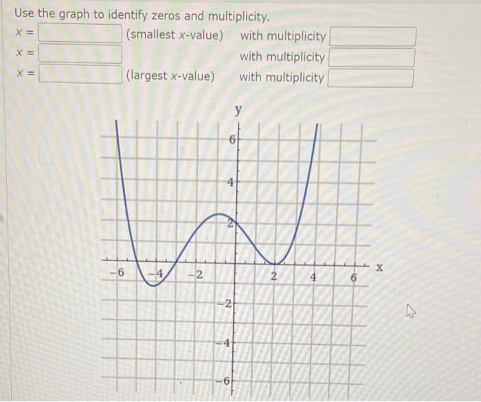Solved Use the graph to identify zeros and multiplicity. | Chegg.com