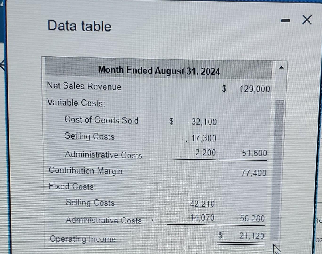 Solved Data tableData tableThe breakeven point is dozen | Chegg.com