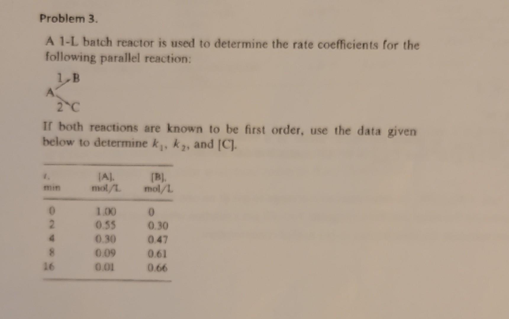 Solved A 1-L batch reactor is used to determine the rate | Chegg.com