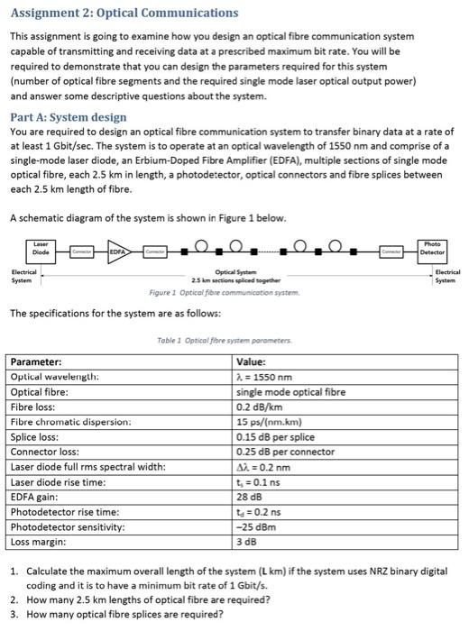 Solved Assignment 2: Optical Communications This assignment | Chegg.com
