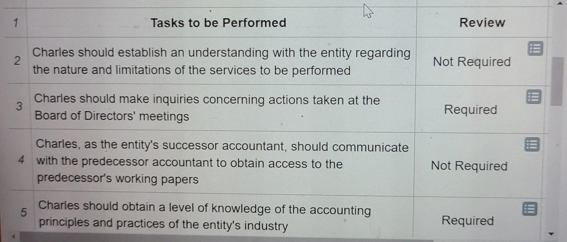 Scroll down to complete all parts of this task. | Chegg.com