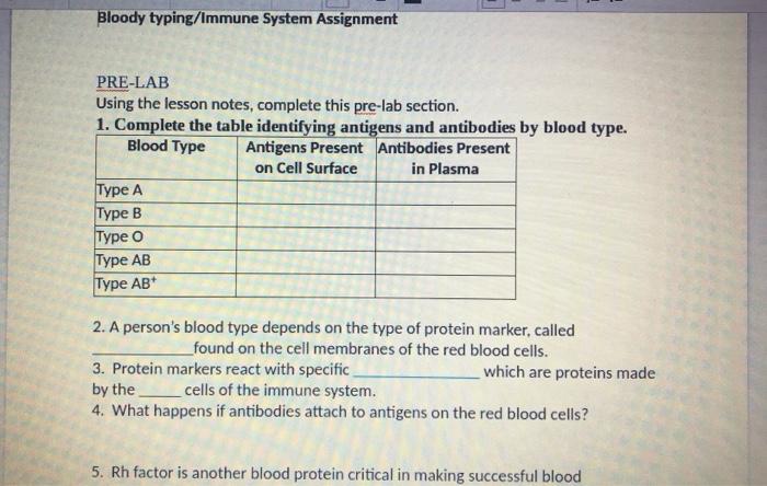 Solved Bloody typing/Immune System Assignment PRE-LAB Using | Chegg.com