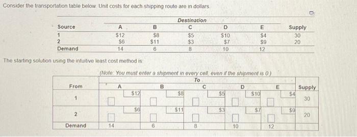 Solved Consider the transportation table below. Unit costs | Chegg.com