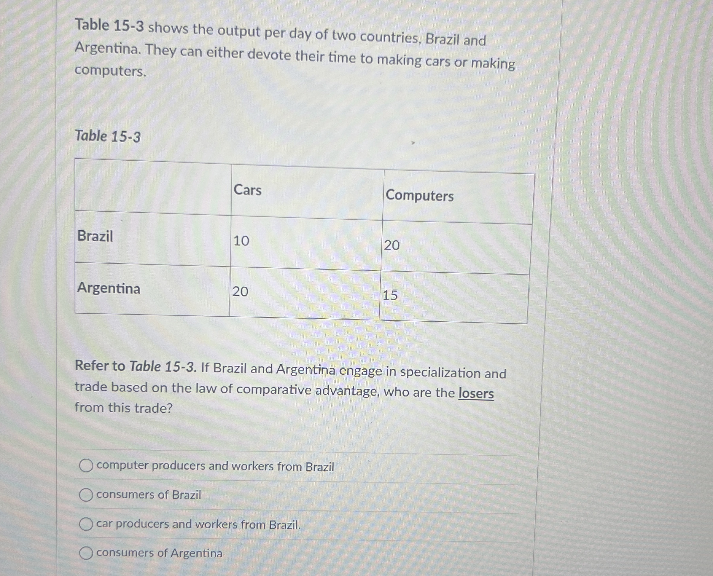 Solved Table 15-3 ﻿shows the output per day of two | Chegg.com