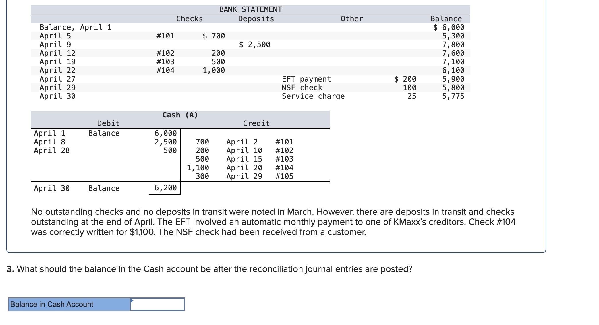 Solved No outstanding checks and no deposits in transit were | Chegg.com
