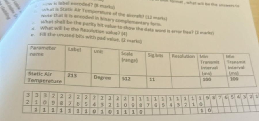 Solved How is label encoded? (8 ﻿marks)Nolmat, what will be | Chegg.com