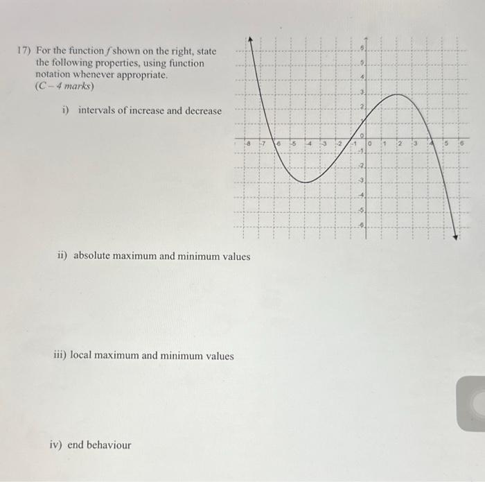 Solved 17) For the function f shown on the right, state the | Chegg.com