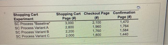 Solved Mini Case: Shopping Cart Analysis of a ecommerce | Chegg.com