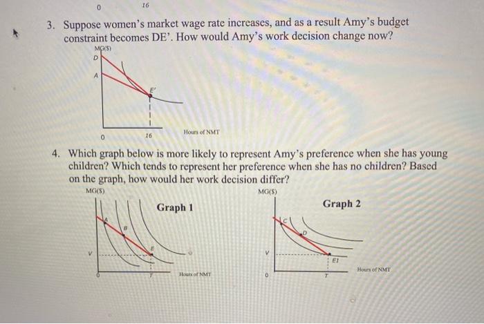 Solved Suppose women's market wage rate increases, and as a | Chegg.com