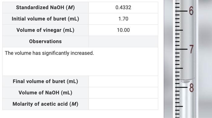 Solved Final volume of the buret (ml)volume of NaOH | Chegg.com